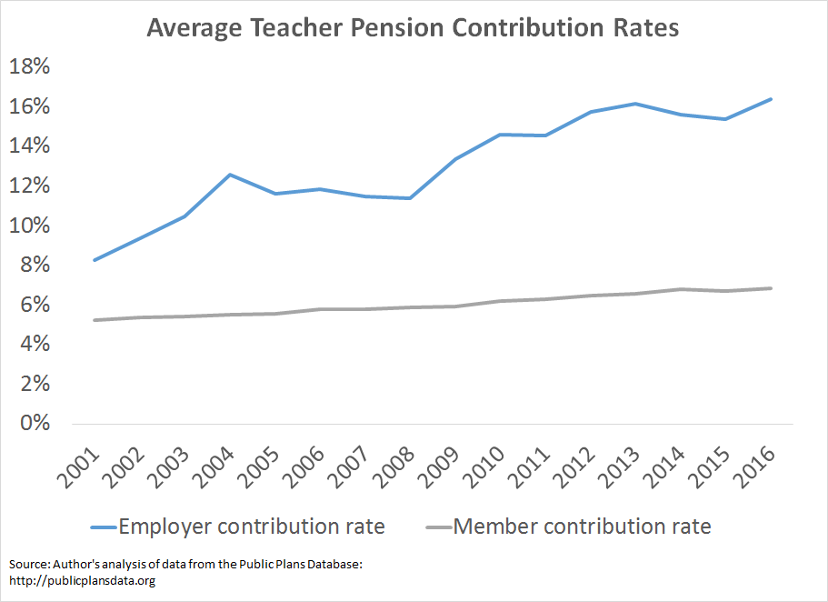 How Much Do Teacher Retirement Plans Cost? | TeacherPensions.org