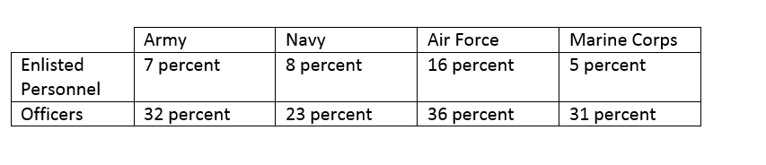 Military Considers Hybrid Retirement Plan | TeacherPensions.org