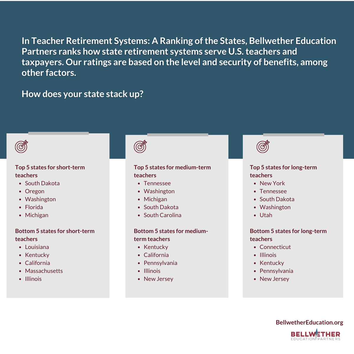 Teacher Retirement Systems: A Ranking of the States | TeacherPensions.org